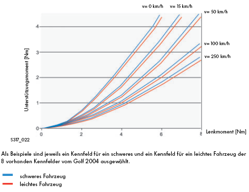 CAN buss adaptation | VW Vortex - Volkswagen Forum